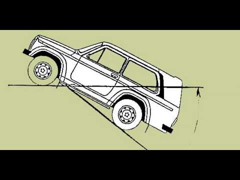 Ángulos de ataque, salida y ventral en un coche