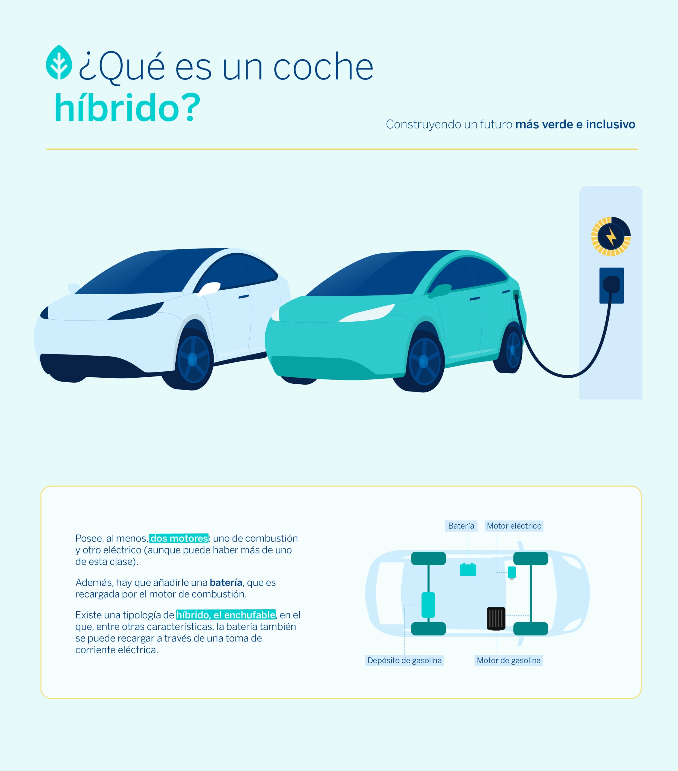 El coche híbrido: definición y tipos