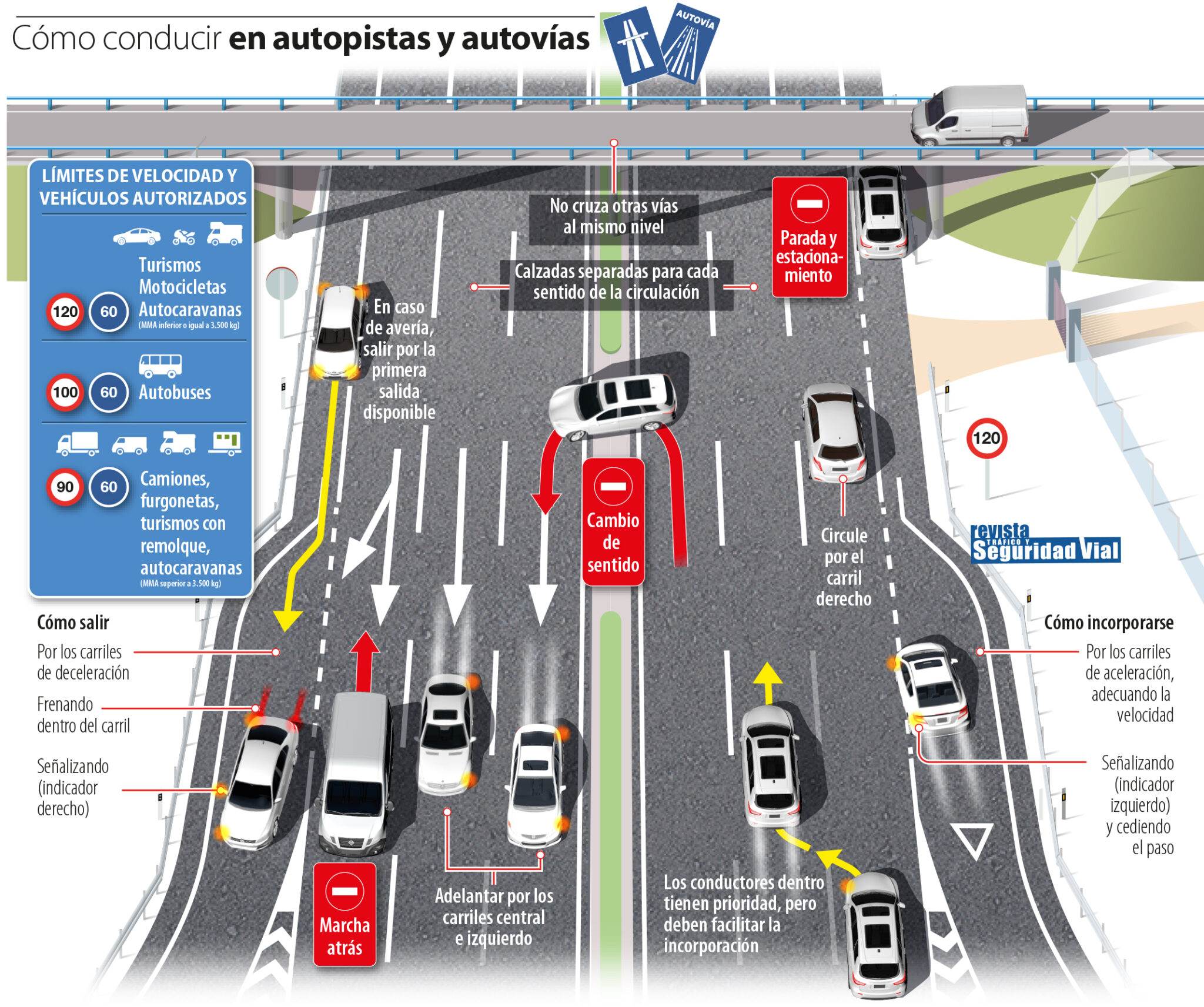 Autovía vs Autopista: ¿Cuál es la diferencia?