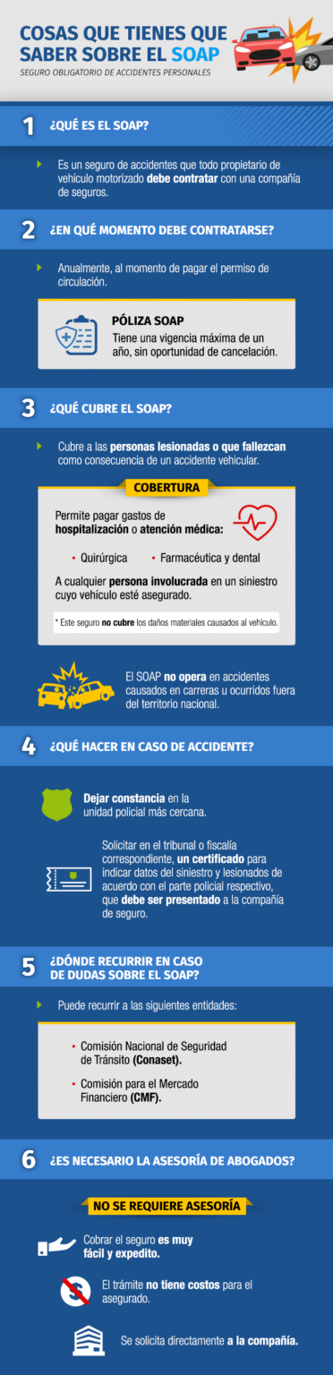 Cómo se hace efectivo el SOAP