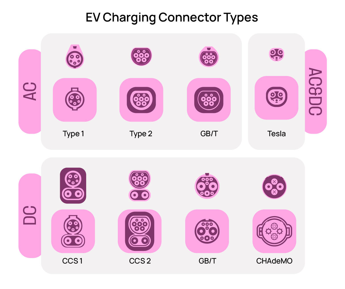 Qué tipo de cargador usa el Nissan LEAF