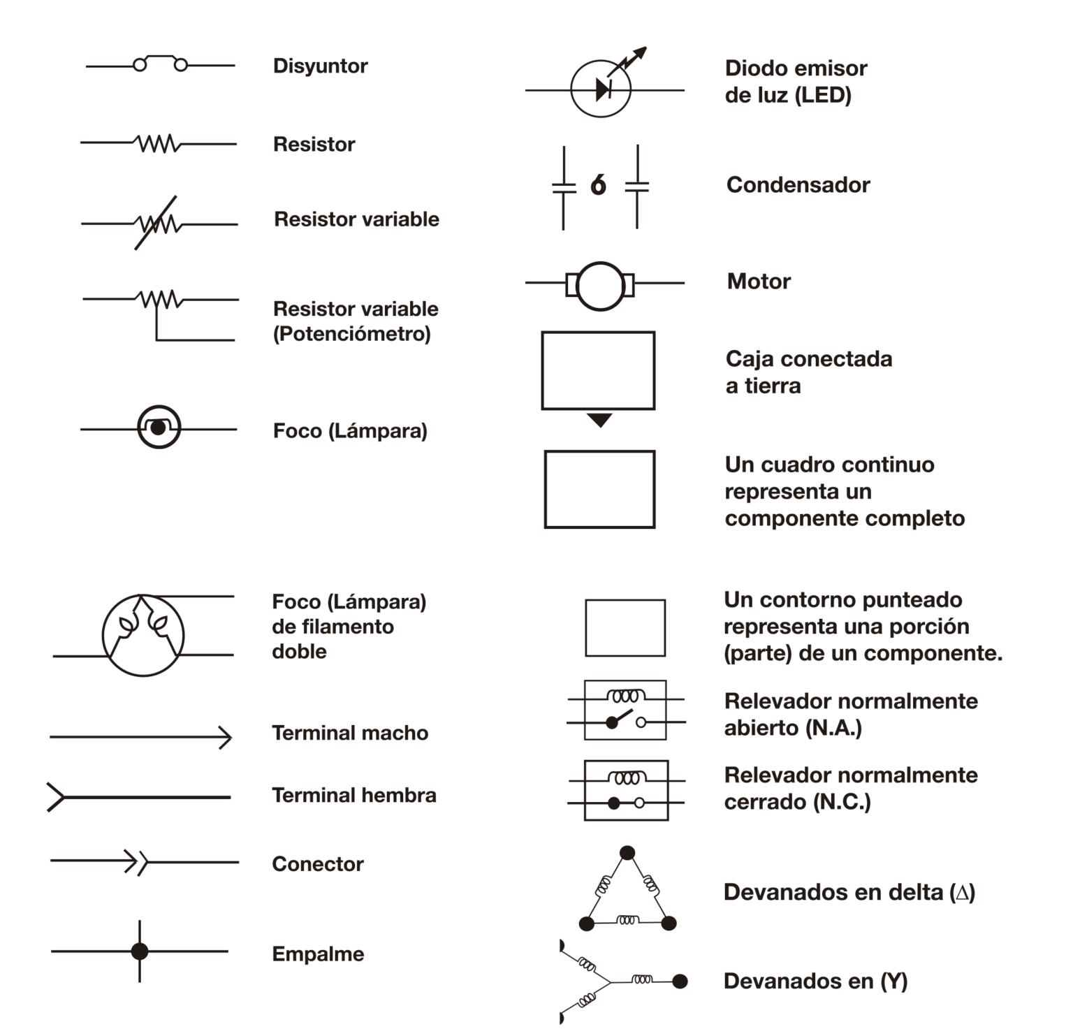 Qué tipos de fallas eléctricas hay