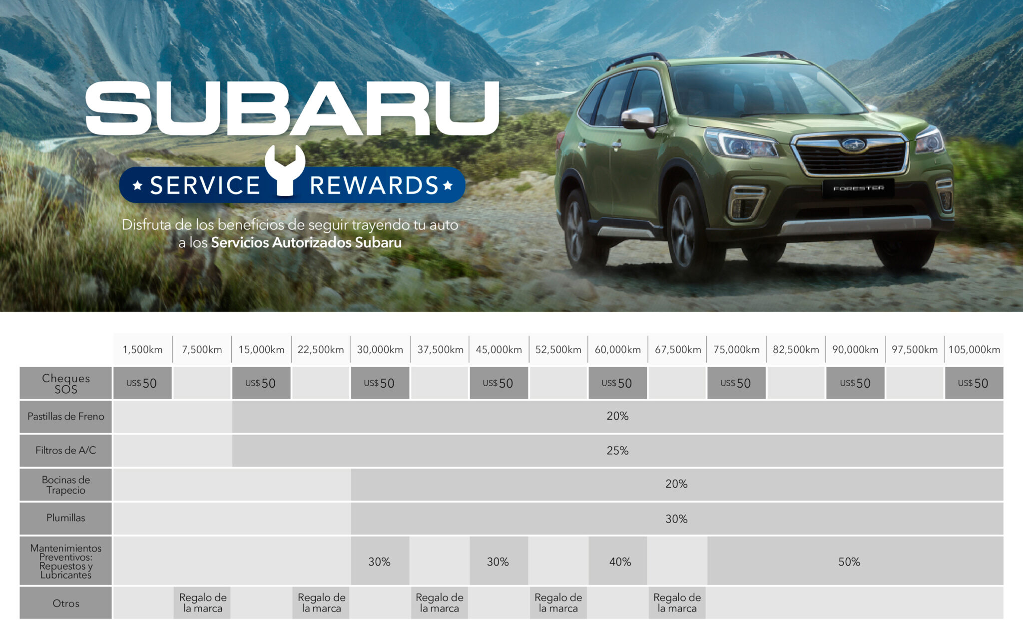 Manual de Taller Subaru XV: Guía Completa para el Mantenimiento de tu ...