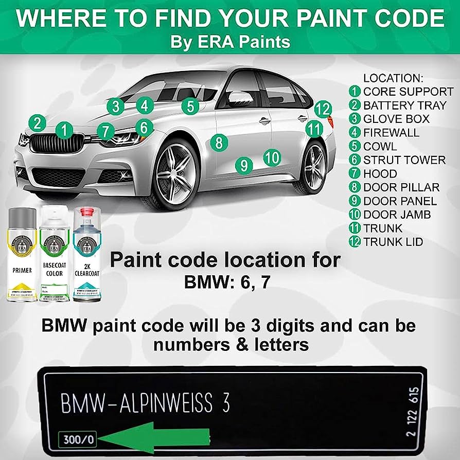 Códigos de pintura BMW: La clave para el color perfecto en tu auto