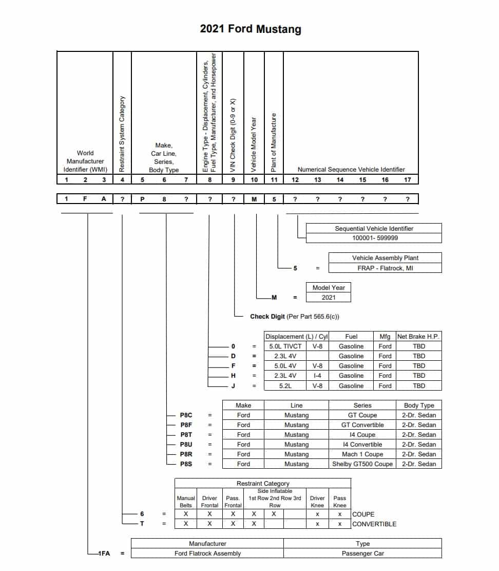 Dodge VIN Code: Cómo decodificar y entender la información de tu vehículo