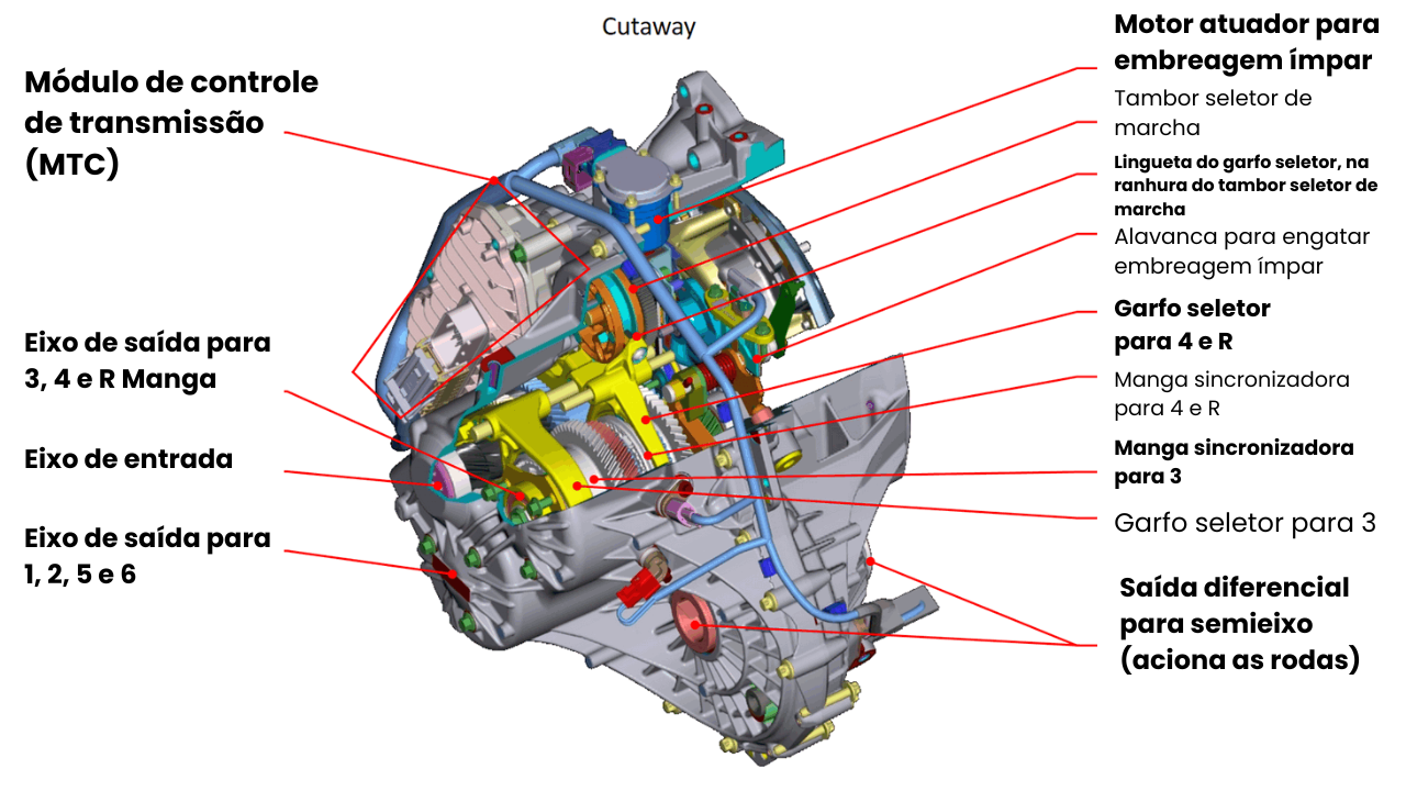 Código P087A en Ford Focus: causas, diagnóstico y solución