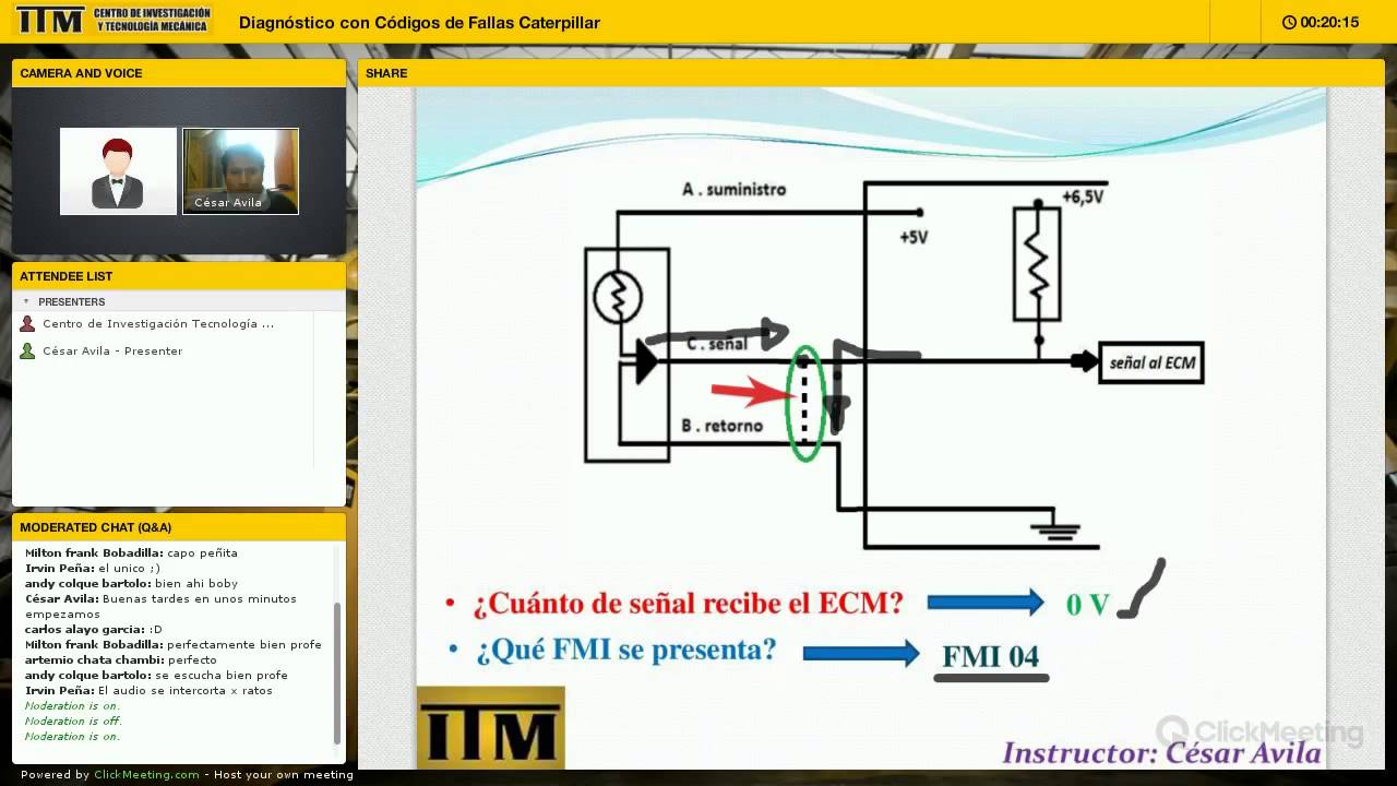 Todo sobre el código P20EE de Ford: Causas, diagnóstico y soluciones