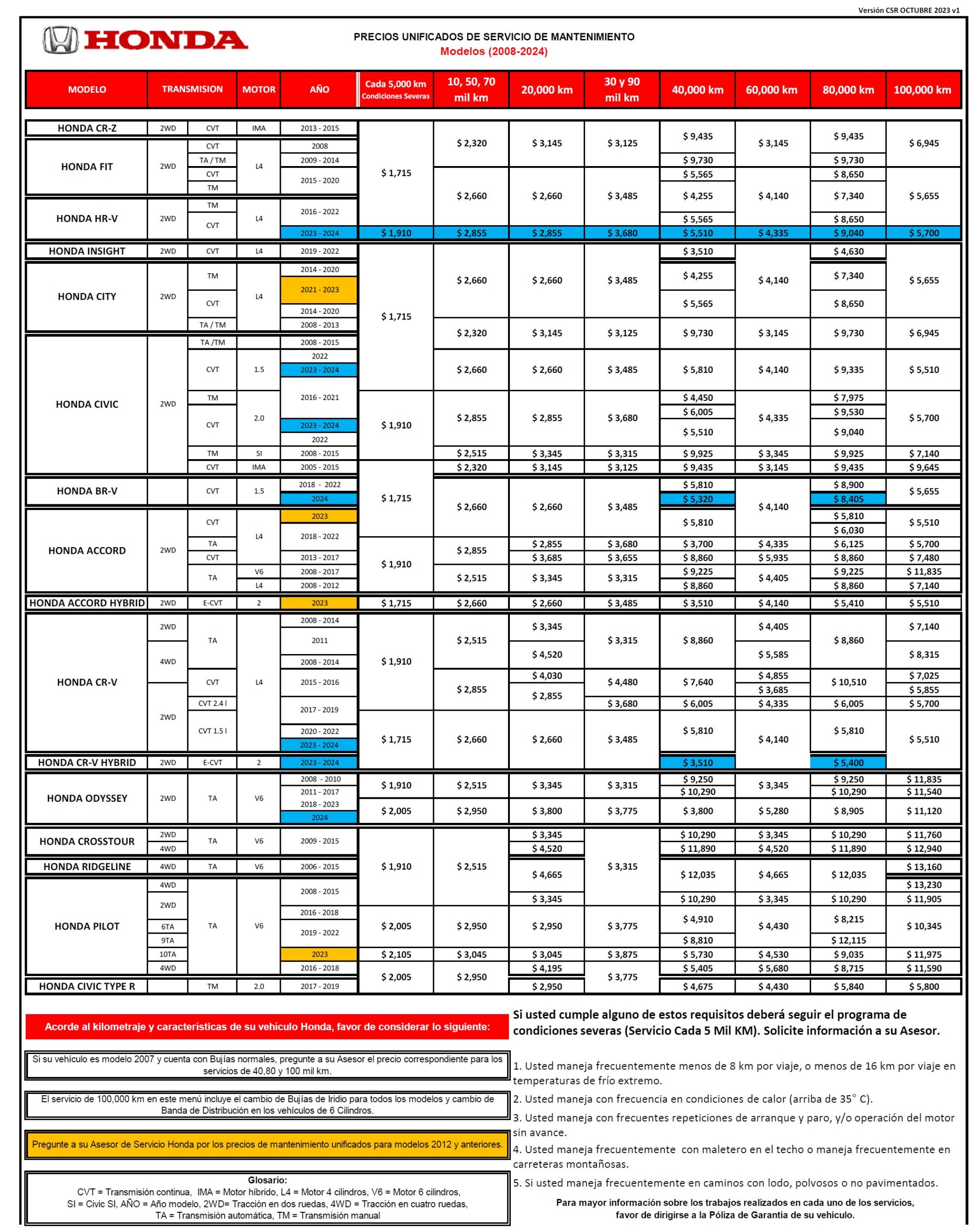 Código de servicio B12 en Honda CRV: Todo lo que necesitas saber