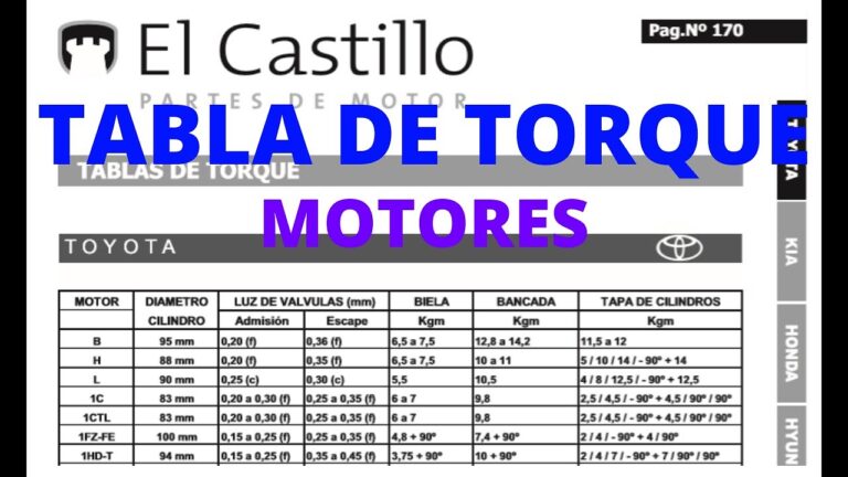 Todo lo que necesitas saber sobre la tabla de torques para motores VW