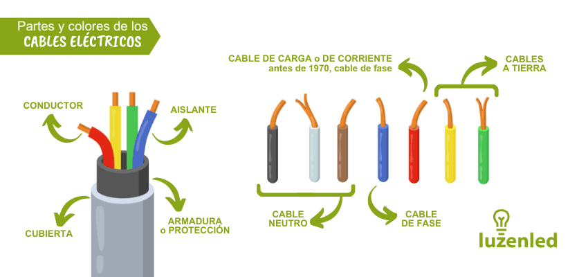 Códigos de colores de cables de la luz trasera de Dodge Ram: Guía ...
