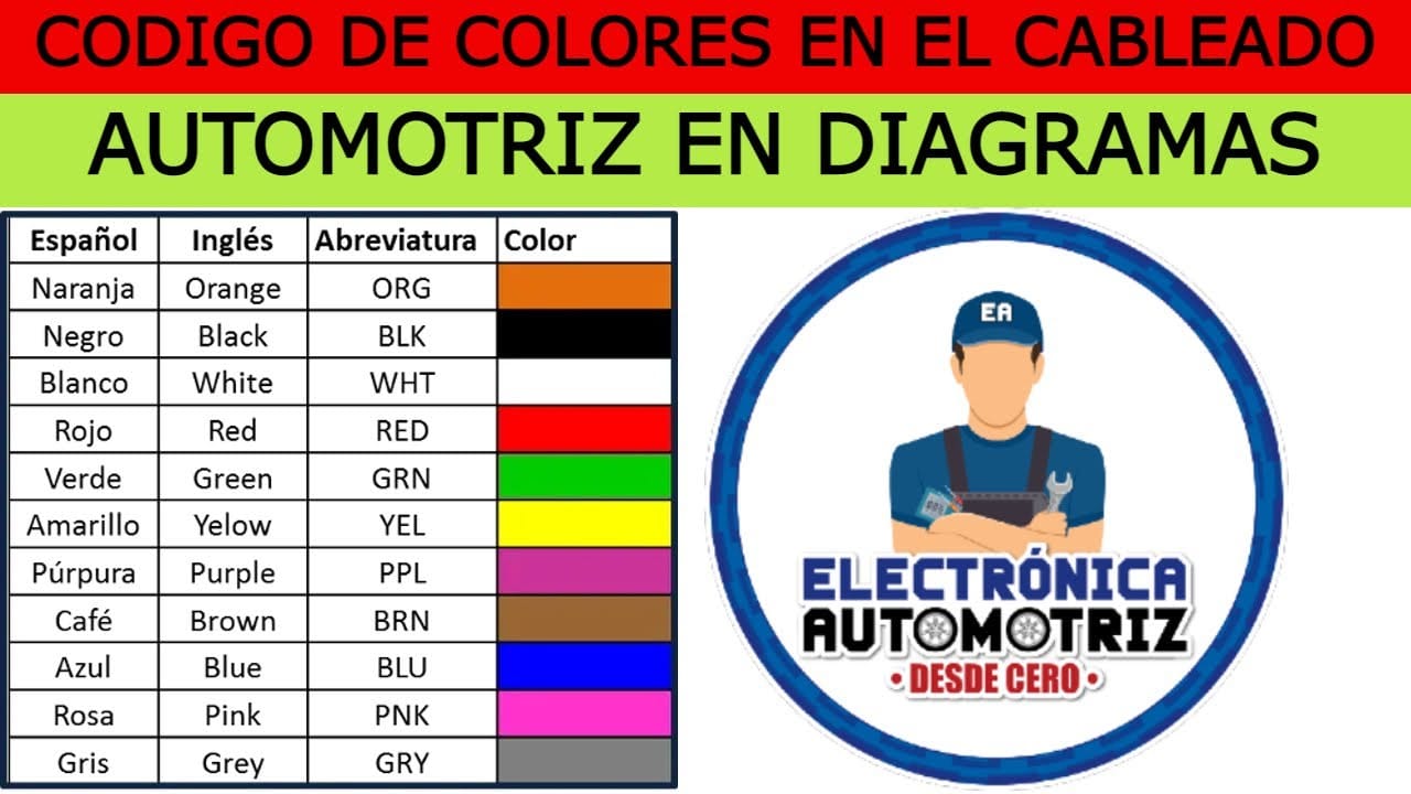 Dodge Ram: Códigos de colores de cables para una conexión perfecta ...