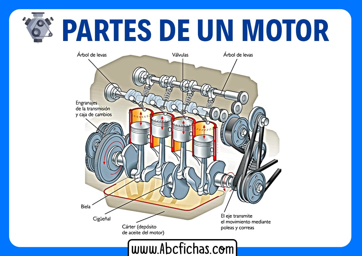 Las 34 partes exteriores de un carro : Nombre y detalles de las partes ...