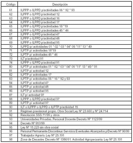 Tabla de códigos de suspensión Ford: ¿Qué significa cada código ...